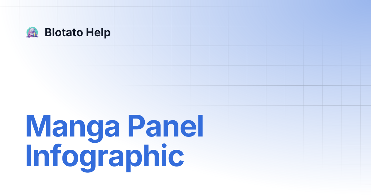 Manga Panel Infographic | Blotato Help
